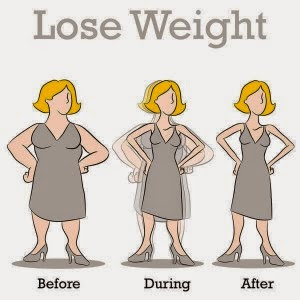 What Is The Best Weight Loss Program For You | How To Lose Weight Fast