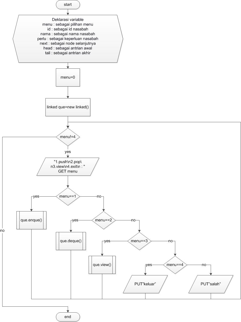 Modul Java Queue : Program Antrian Bank - Mikamerah Blog
