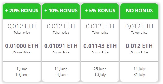 Agro Tech Farm (ATF) - ICO - CryptoMoons