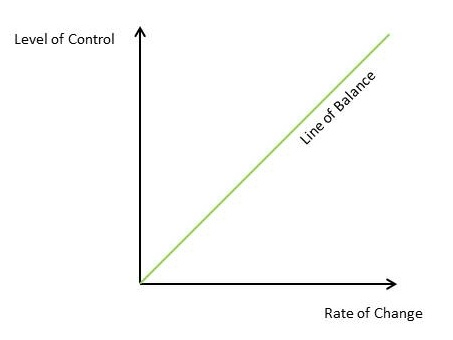 BUSINESS ADMINISTRATION AND MANAGEMENT STUDIES: LINE OF BALANCE (LOB ...