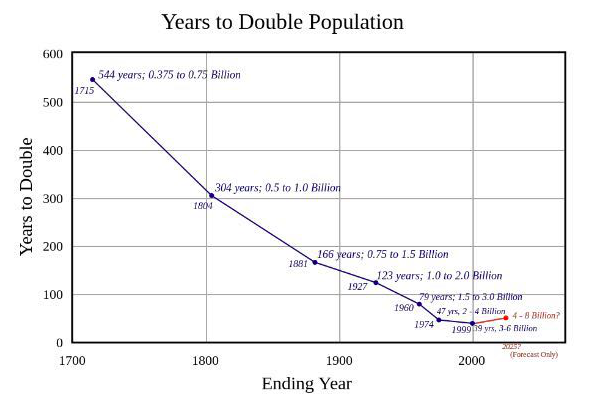 To see the world... | 看見世界。感受生活: PTE - Describe Image - 6 August