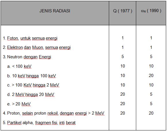 DOSIMETRI - RADIOLOGI SCIENCES