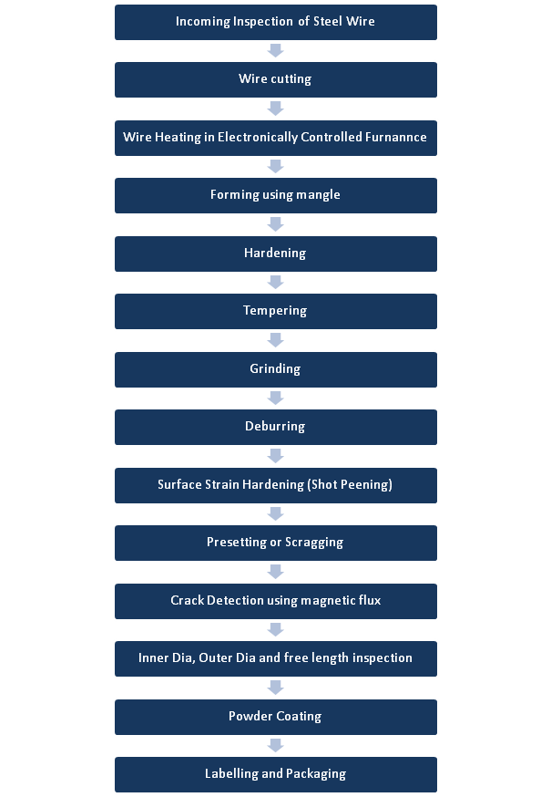 Industrial Engineering