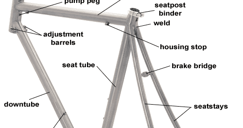 Sharing A Life of Adventure: Chainstay Lengths for Touring
