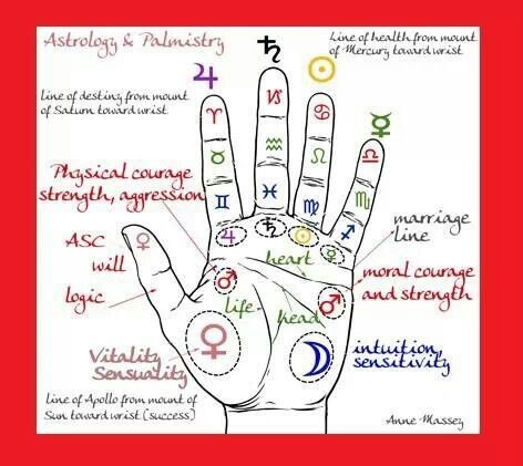 Palmistry Photos Images Figures Charts & Diagrams ~ INDIAN PALM READING ...
