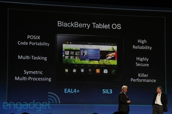 Blackberry Tablet Os: Blackberry Tablet OS