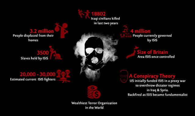 What is ISIS? 2 decades in 2 minutes #Infographic - Visualistan