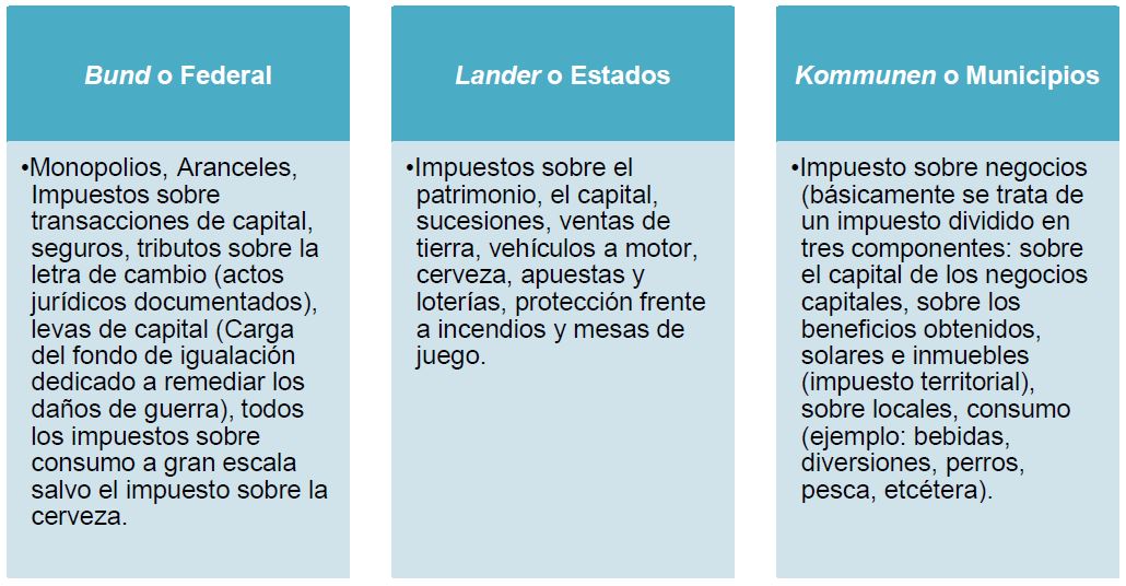 Licenciatura Gestion y Administracion de PYMES en la UNADM ...