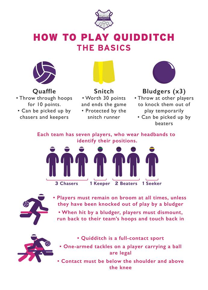 From Hogwarts to Alfonso XII