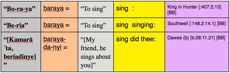 Sydney Aboriginal Language Insights: Biyal Biyal Australian National Anthem