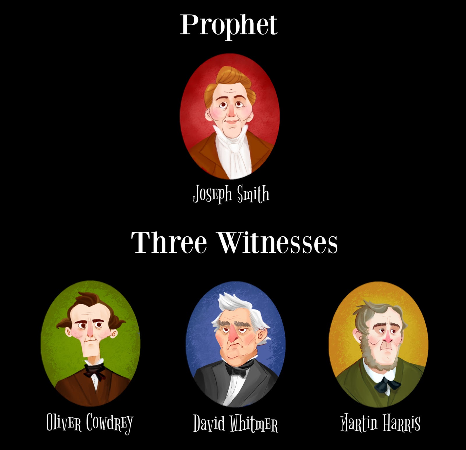 Book of Mormon Timeline