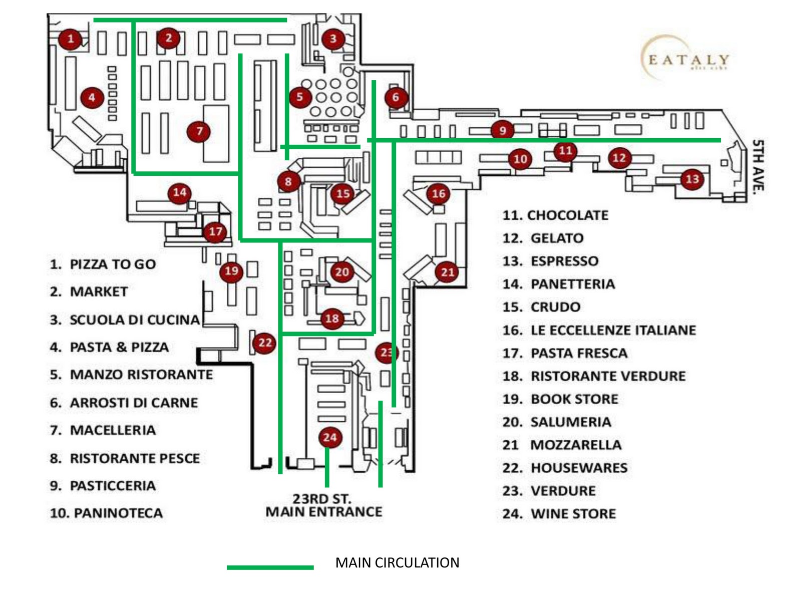 sTUDIO FC: Eataly - Architect: TPG