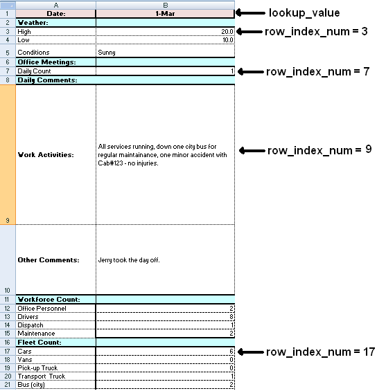 Excel for mturk: Creating Excel Reports Part 4 – Referencing Raw Data ...