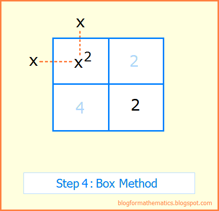 The Math Blog: Box method of factoring quadratics