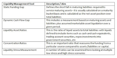The Financial, Insurance & Investment Blog: Asset Liability Mismatch ...