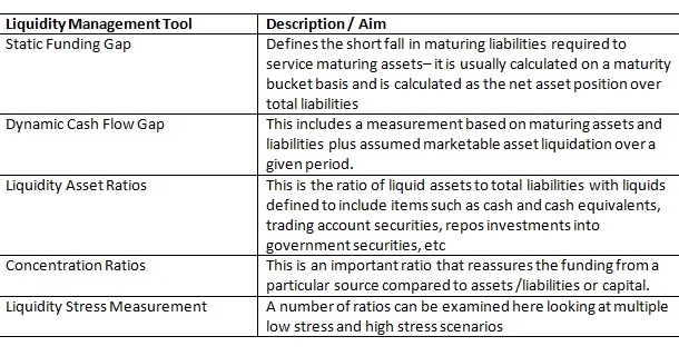 The Financial, Insurance & Investment Blog: Asset Liability Mismatch ...
