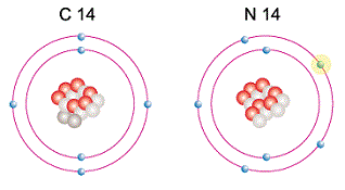 Radioactive Isotopes for Dummies | The Antisocial Network