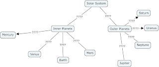 Earth Science: Solar System C-Map