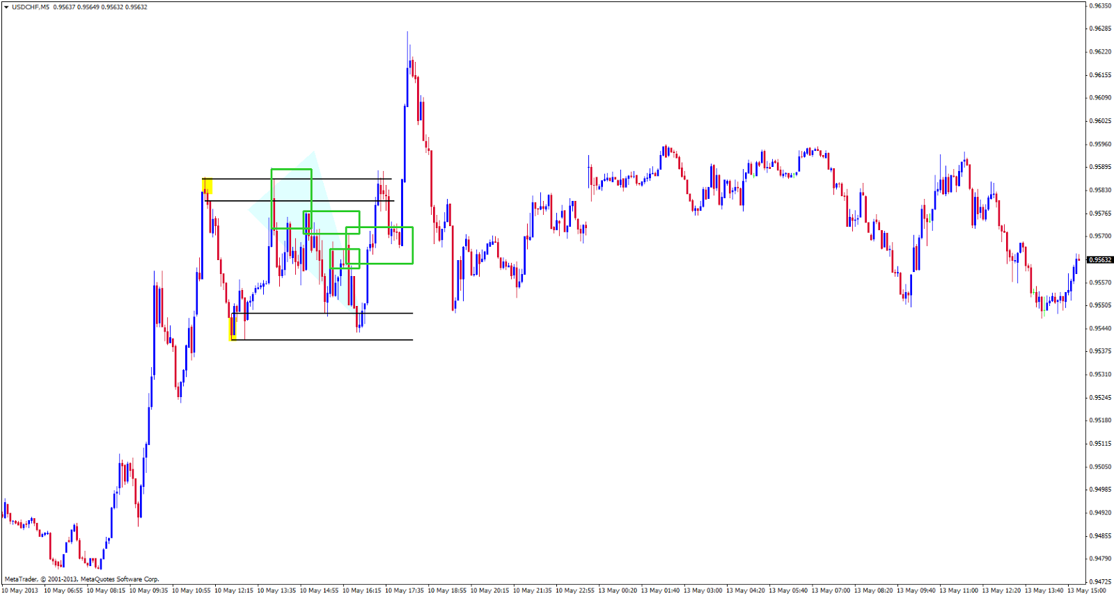 NEOPIPS' FOREX TRADING: Compression Homework