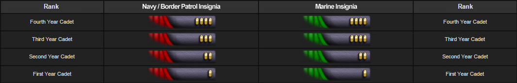 Legendary Universe: Divisions and Ranks