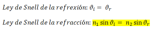 PRACTICA CIENCIA: LEY DE SNELL