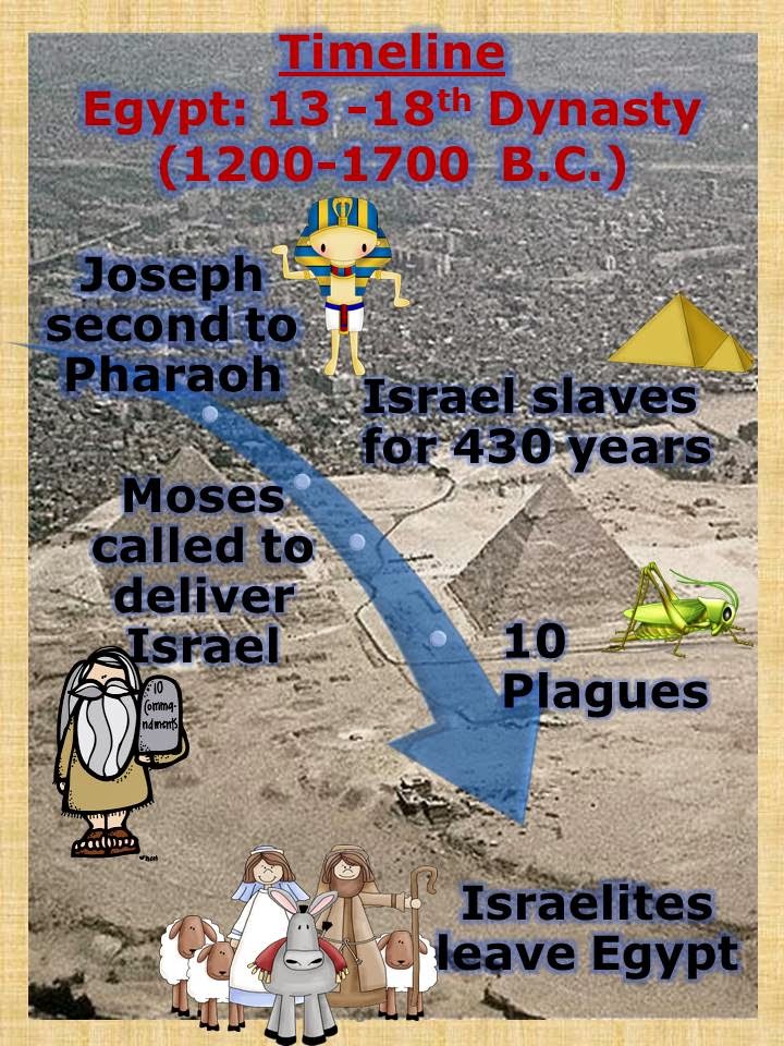 The Traveling Classroom: Ancient Egypt Freebie!