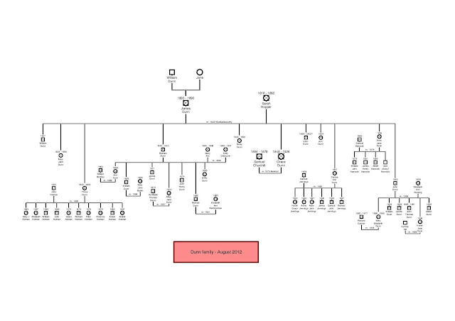 My family history research - by Stuart Churchill