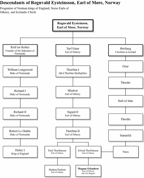 A Stout Family Primer