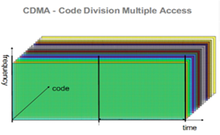 Pengertian CDMA (Code Division Multiple Access) dan Cara Kerja CDMA | RZDev: Belajar Programming!