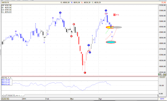 The XAO Indicator - identifying the trend on the ASX: All Ords reaches ...