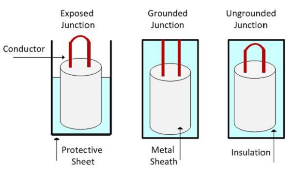 What is thermocouple