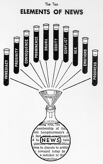 Newspapers: News Values