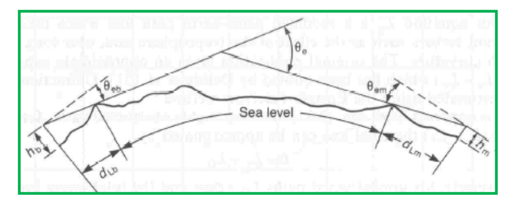 Modelo de Propagación Electromagnética / Frecuencia Épica