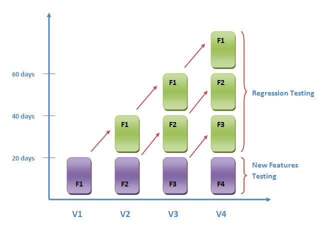 Softestworld Automation And Manual Testing Regression Testing Tips softestworld-automation-and-manual-testing-regression-testing-tips