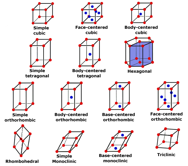 Sparky's Sword Science: Introduction to Crystal Structure