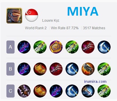 Miya Build, Guide, Tips and Trick, Story & Quotes - Mobile Legends ...