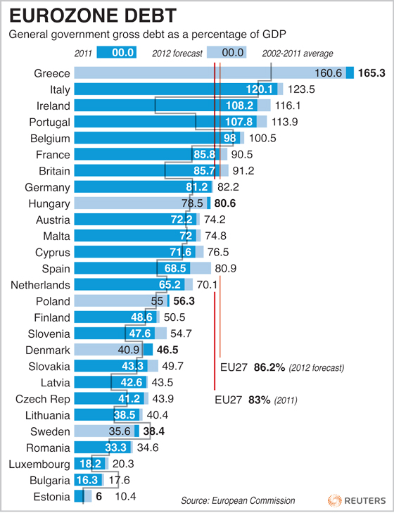 After the Sovereign Debt Crisis Comes the Great Deleveraging - Business ...