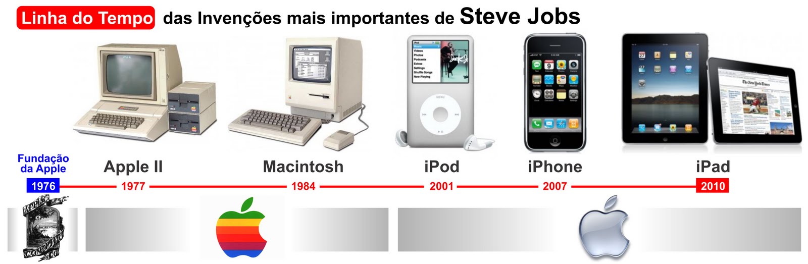 O GÊNIO PARTIU… – Emerson Dantas