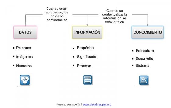 UFLO PROCESAMIENTO DE DATOS 1/2: Conceptos de Datos, Información ...