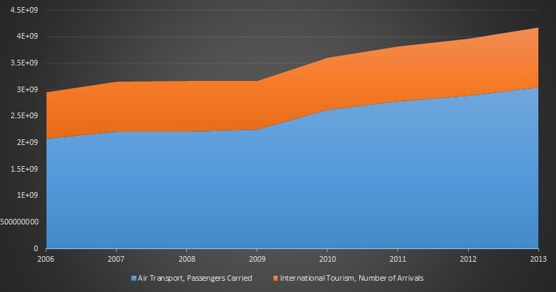 Travel and Tourism: Destination Degradation?: Tourism's Environmental ...