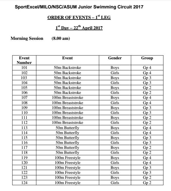 Ikan Bilis Swimming Club (1971) KL: 2017 SportExcel Junior Swimming ...