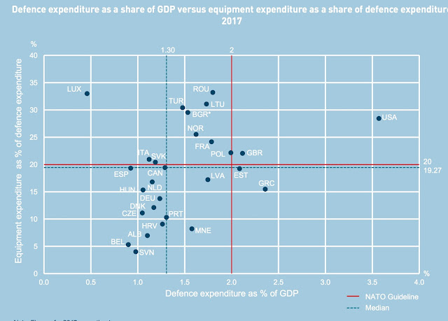 CDR Salamander: Continental NATO: the Welfare Mentality