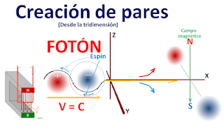 EL SABER DE FISICA: FOTONES Y LA INTENSIDAD DE LA LUZ