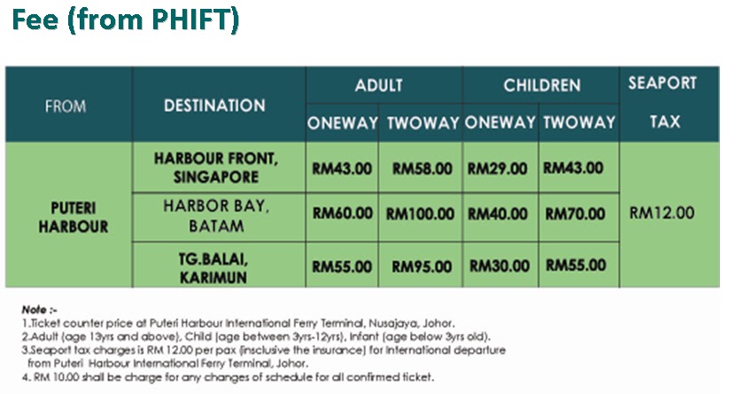 maqis_puteriharbour: First Operation Pelabuhan Feri Terminal Puteri Harbour