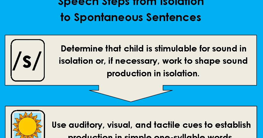 Testy yet trying: Speech Steps from Isolation to Spontaneous Sentences
