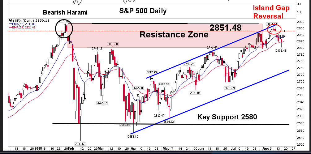 Chartramblings SPX Dow Jones chartramblings-spx-dow-jones
