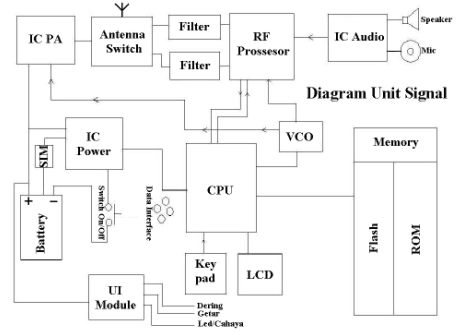 otak-atik handphone: MENGENAL HANDPHONE