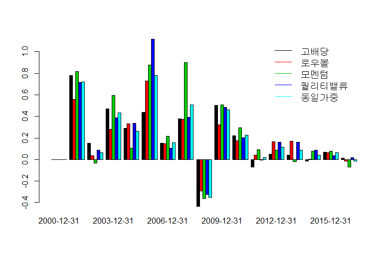 Henry's Quantopia: Multifactor Allocation Using Momentum