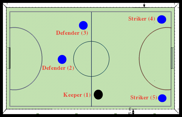 STRATEGI POWER PLAY FUTSAL ~ Cara Bermain Futsal