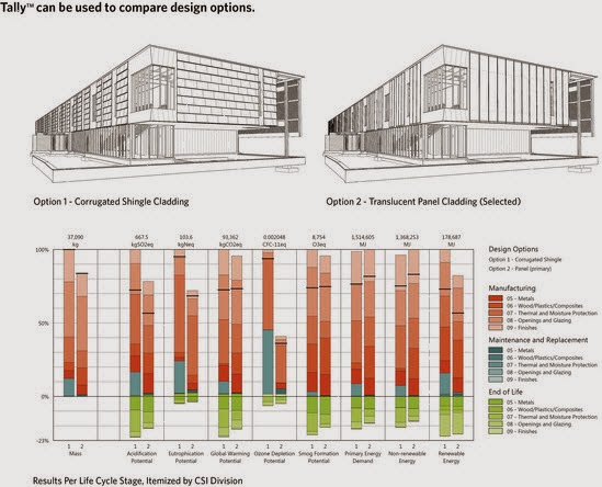 Revit Add-Ons: UPDATED: Tally - A Life Cycle Assesment Add-in for ...